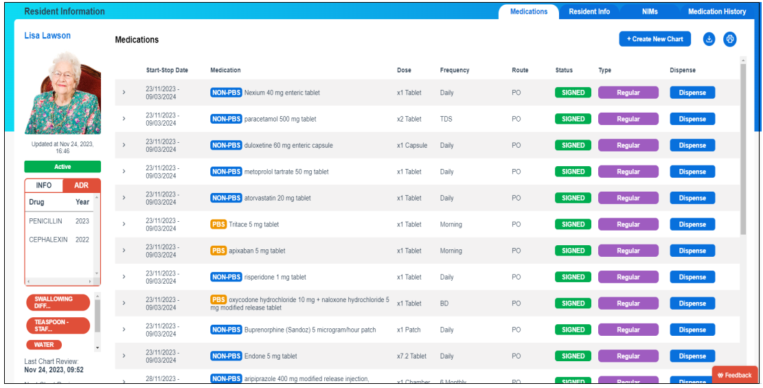 The Resident's Medication Information